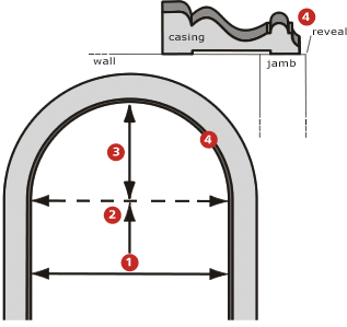 Arch Casings – Mountain Moulding